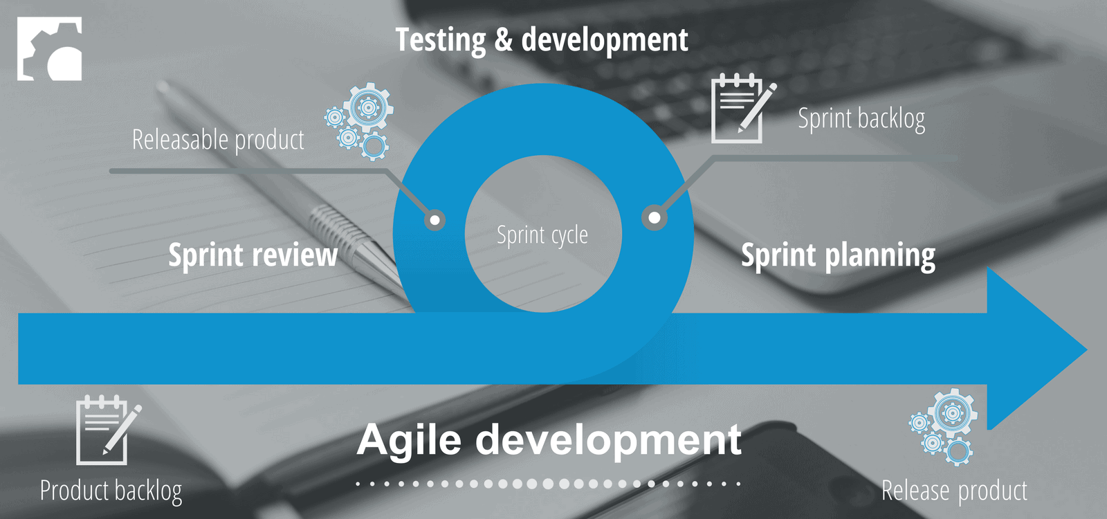 4 Reasons We Develop Using an Agile Mindset